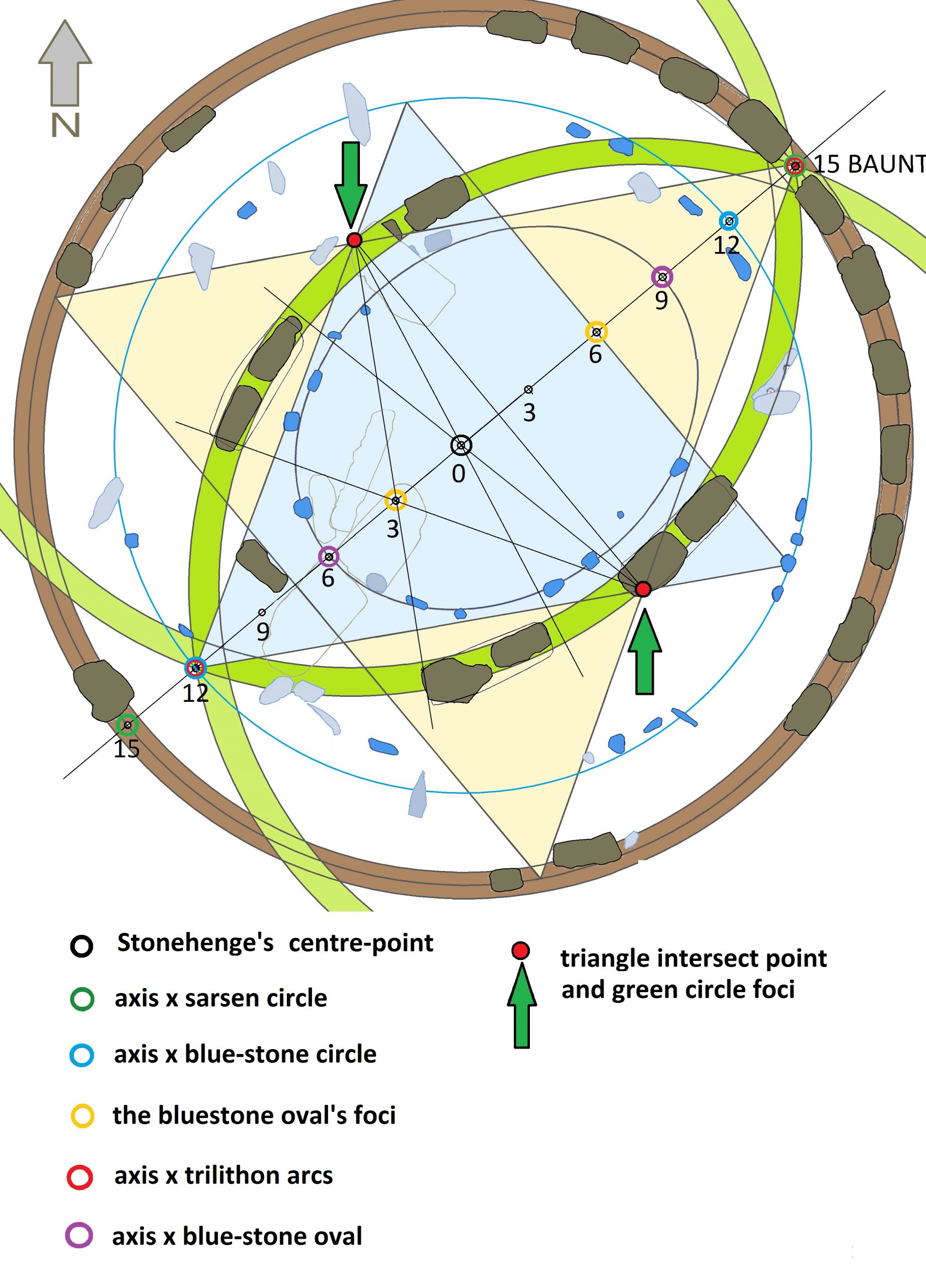 Stonehenge – Temple Cipher Roof – Where archaeology meets design